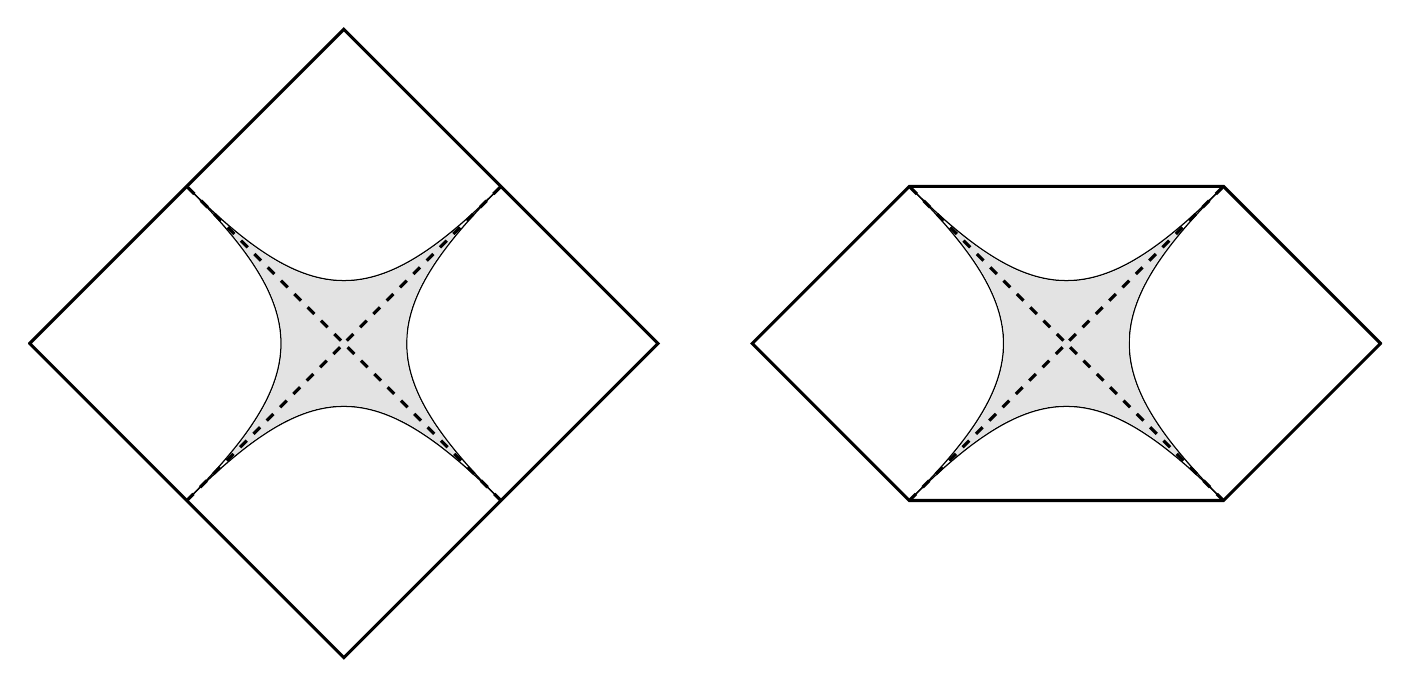 [hep-th/0106112] [Maldacena] ThermoField Double